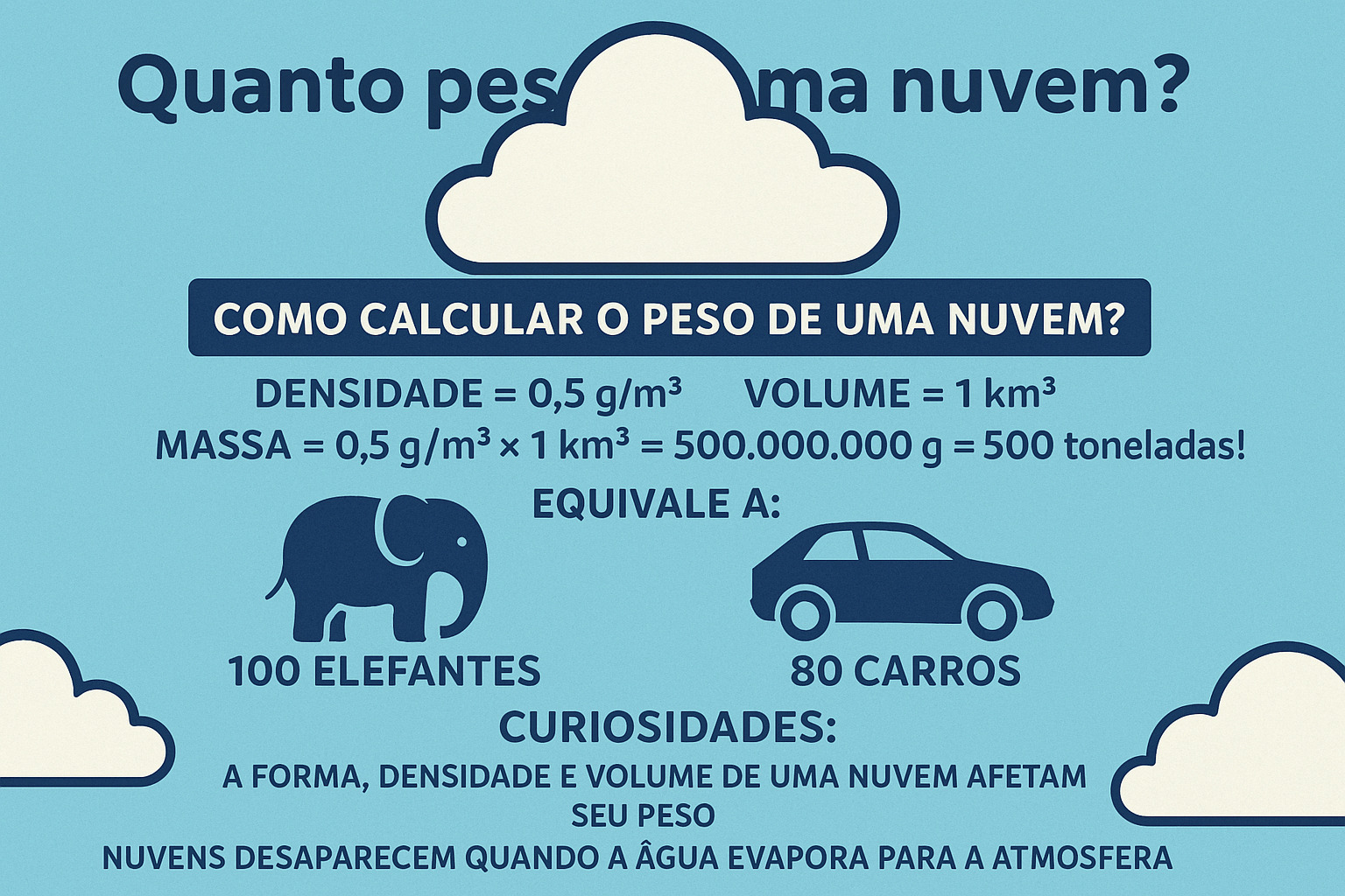 Quanto Pesa uma Nuvem? O Surpreendente Peso das Nuvens no Céu - Blog do ...